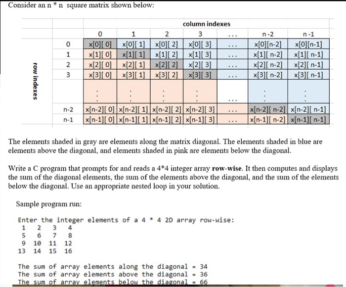 Solved Consider an n* n square matrix shown below: x 0 x[0][ | Chegg.com