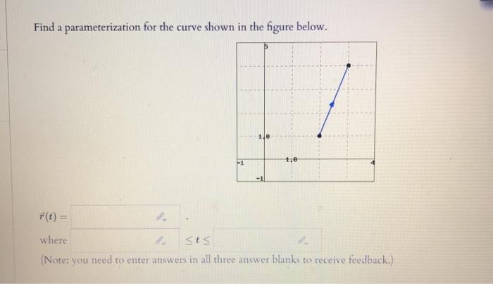 Solved Find a parameterization for the curve shown in the | Chegg.com