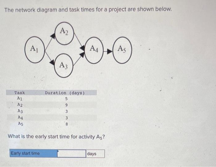 Solved The network diagram and task times for a project are | Chegg.com