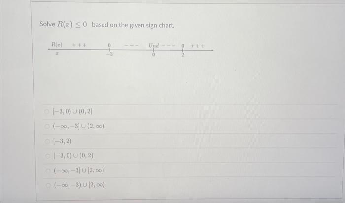 Solved Solve R(x)≤0 based on the given sign chart. | Chegg.com