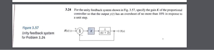 Solved 3.24 For the unity feedback system shown in Fig. | Chegg.com