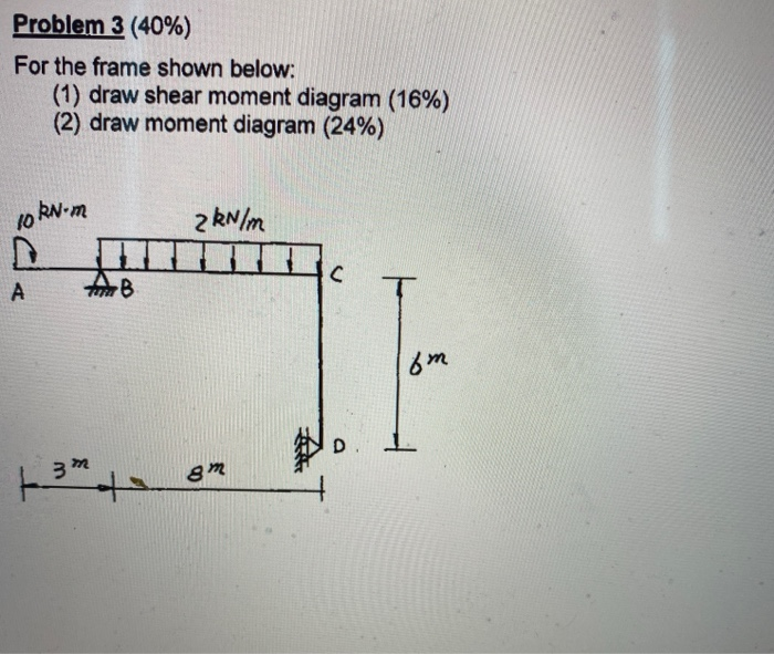 Solved Problem 3 (40%) For the frame shown below: (1) draw | Chegg.com