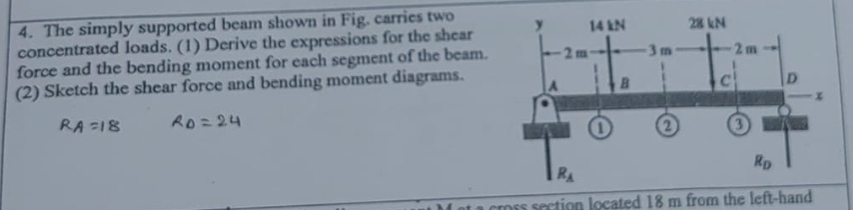 Solved The simply supported beam shown in Fig. carries two | Chegg.com