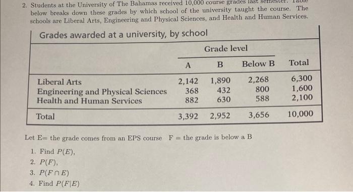 Solved 2. Students at the University of The Bahamas received | Chegg.com