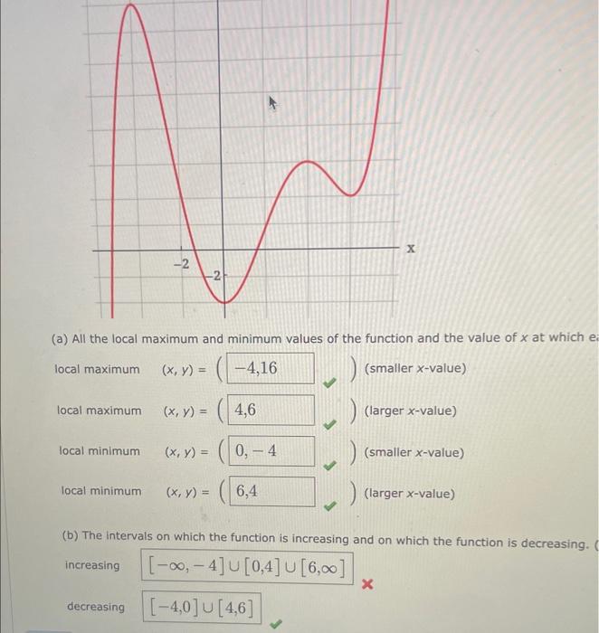 Solved local maximum (x,y)=( ) (larger x-value) local | Chegg.com