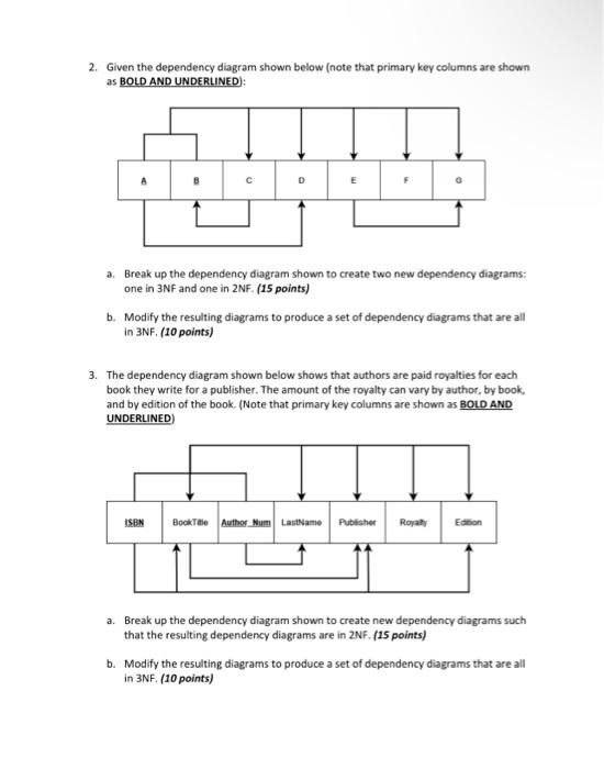 2. Given the dependency diagram shown below (note | Chegg.com