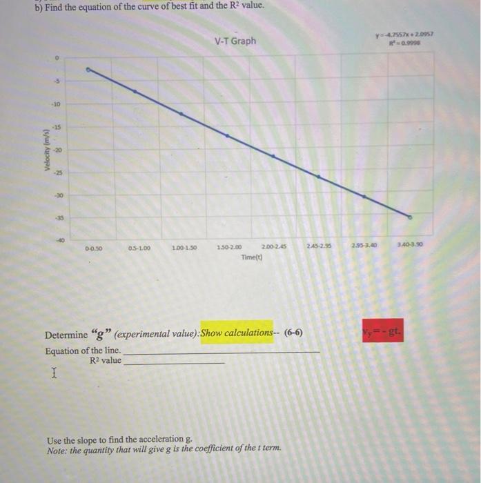 Solved b) Find the equation of the curve of best fit and the | Chegg.com
