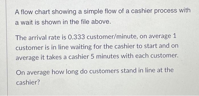 Solved A flow chart showing a simple flow of a cashier | Chegg.com