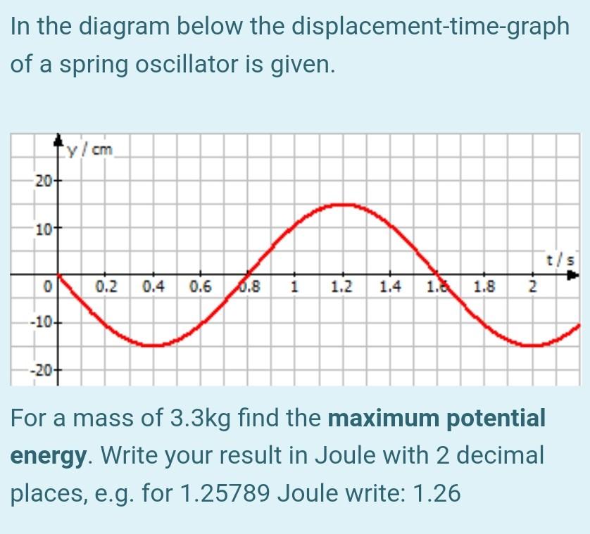 Solved In the diagram below the displacement-time-graph of a | Chegg.com