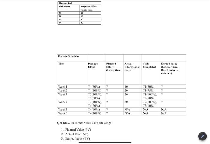 Solved Q2) Draw an earned value chart showing: 1. Planned | Chegg.com
