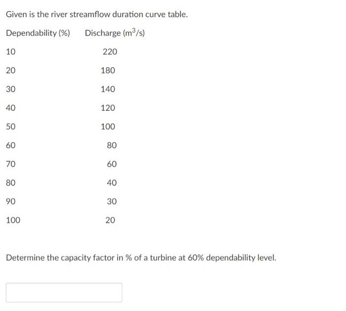 Solved Given is the river streamflow duration curve table. | Chegg.com