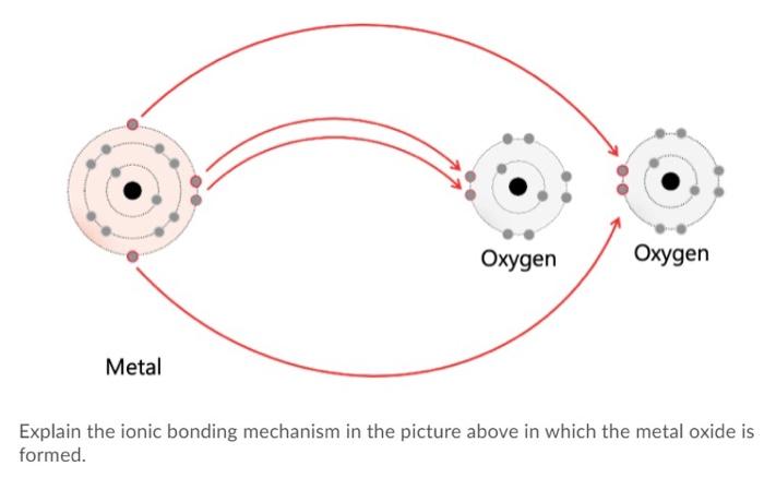 Solved Oxygen Oxygen Metal Explain the ionic bonding | Chegg.com