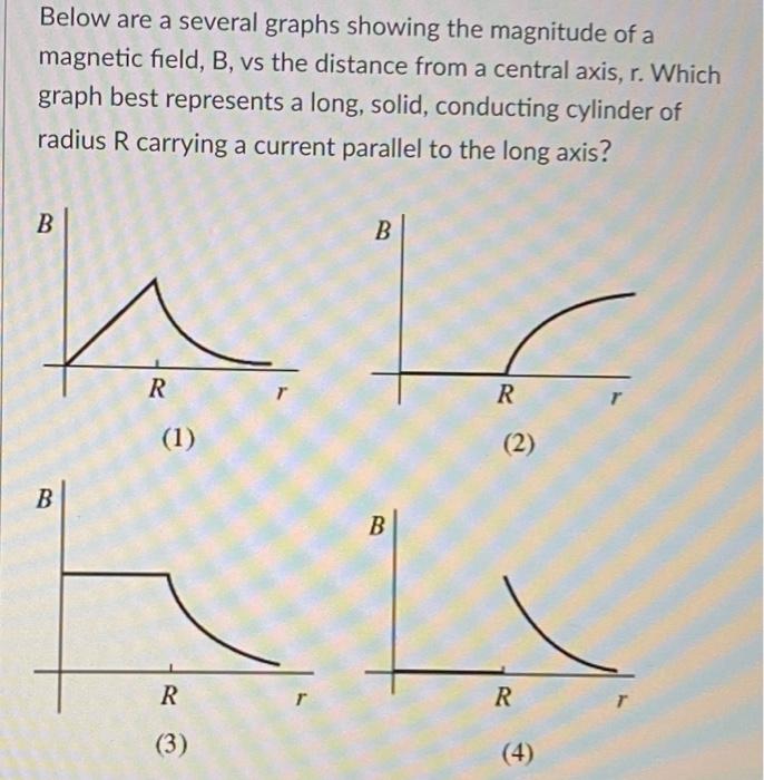 Solved Below are a several graphs showing the magnitude of a | Chegg.com
