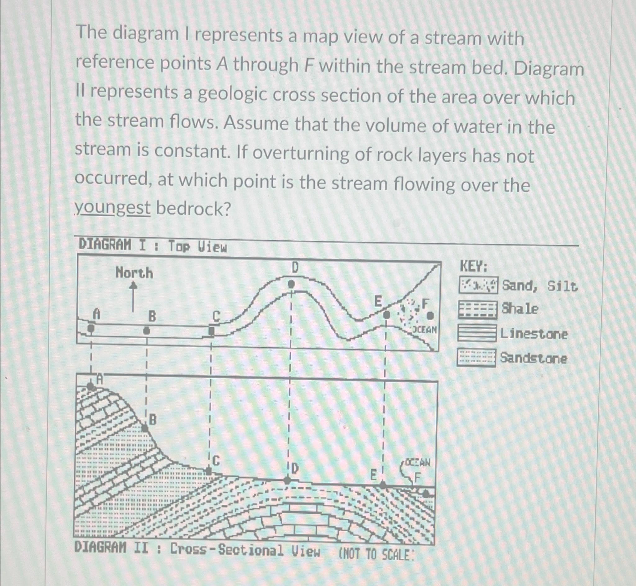 Solved The diagram I represents a map view of a stream with | Chegg.com