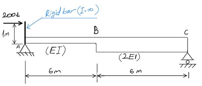 Solved Calculate the maximum vertical displacement of the | Chegg.com