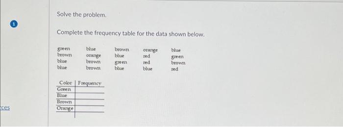 Solved ces 1 Solve the problem. Complete the frequency table | Chegg.com