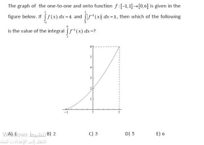 Solved The graph of the one-to-one and onto function f | Chegg.com