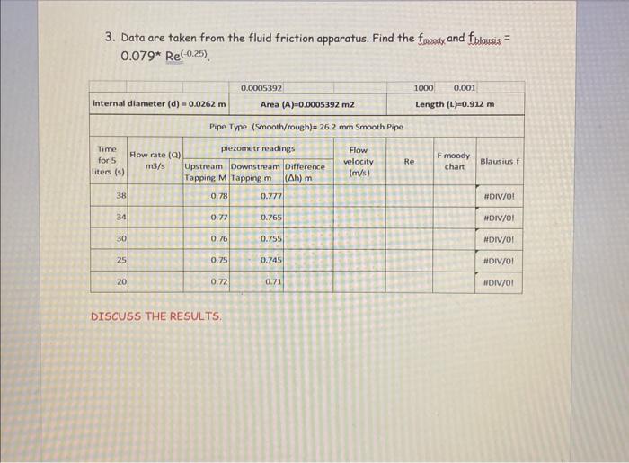 Solved 3. Data are taken from the fluid friction apparatus. | Chegg.com