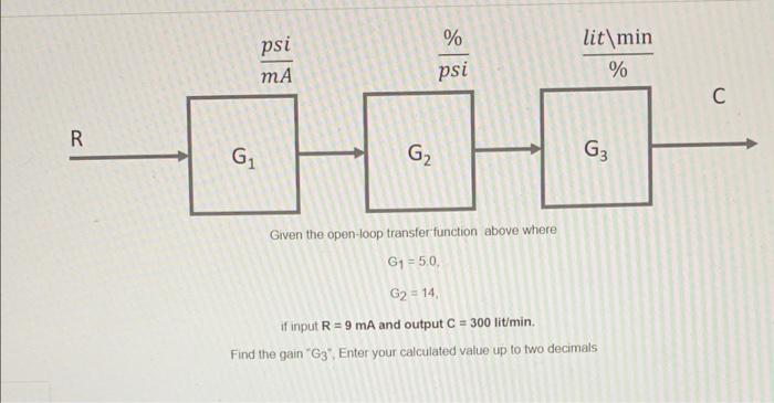 Solved Given The Open Foop Transfer Function Above Where