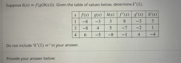 Solved Suppose k(x) = f(g(h(x))). Given the table of values | Chegg.com Solved Suppose k(x) = f(g(h(x))). Given the table of values | Chegg.com