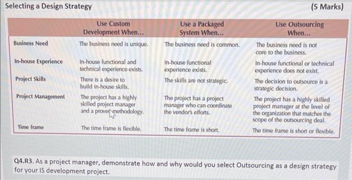 Solved Selecting a Design Strategy Use Custom Development | Chegg.com