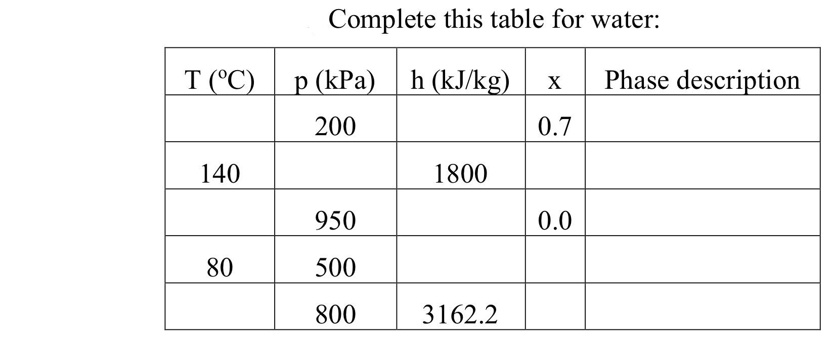 Solved Complete this table for | Chegg.com