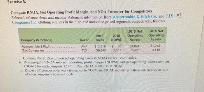 Solved Compute RNOA, Net Operating Profit Margin, and NOA | Chegg.com