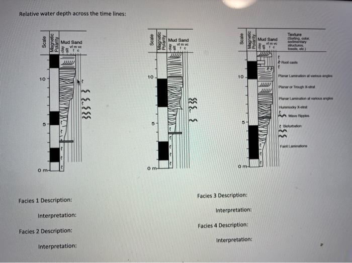 Solved Exercise 1: The following three stratigraphic columns | Chegg.com