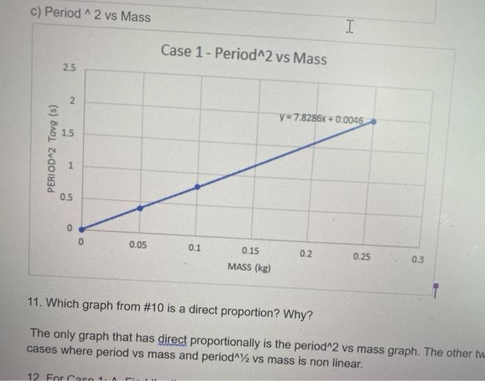 Solved c) Period ^ 2 vs Mass I Case 1 - Period^2 vs Mass 2.5 | Chegg.com