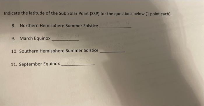 Indicate the latitude of the Sub Solar Point (SSP) | Chegg.com