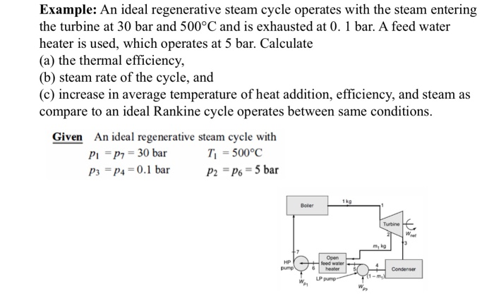 Solved Example: An ideal regenerative steam cycle operates | Chegg.com