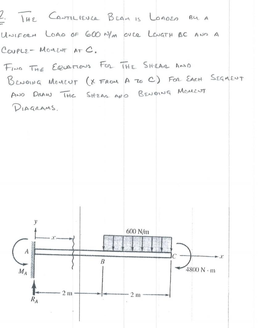 Solved is Bu А 2. THE CANTIL LEVER BEAM LOADED UNIFORM LOAD | Chegg.com