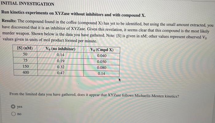 Run kinetics experiments on XYZase without inhibitors | Chegg.com