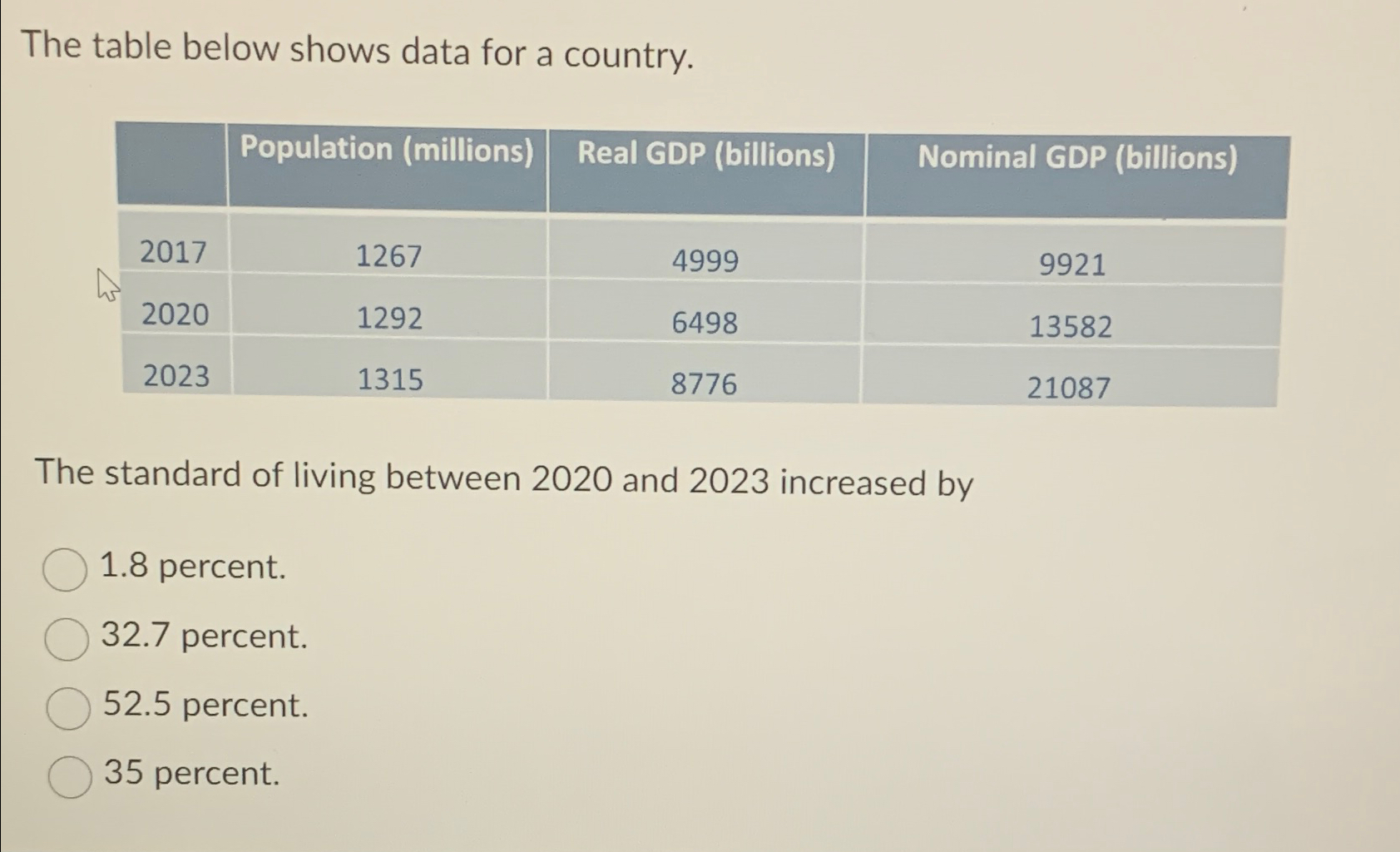 Solved The table below shows data for a | Chegg.com