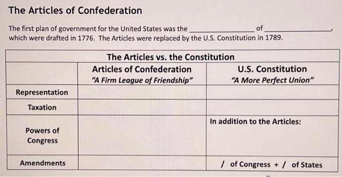The Articles of Confederation of The first plan of | Chegg.com