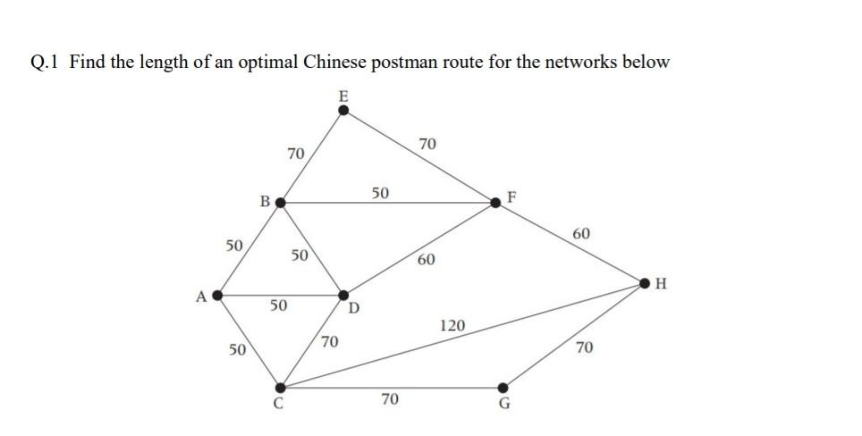 Solved Q.1 Find the length of an optimal Chinese postman | Chegg.com