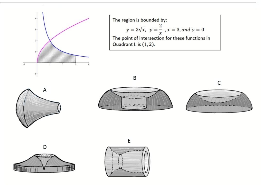 Solved III. VOLUMES OF SOLIDS OF REVOLUTION For each | Chegg.com