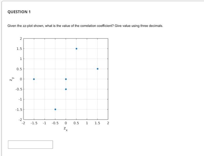 Solved Given the zz-plot shown, what is the value of the | Chegg.com