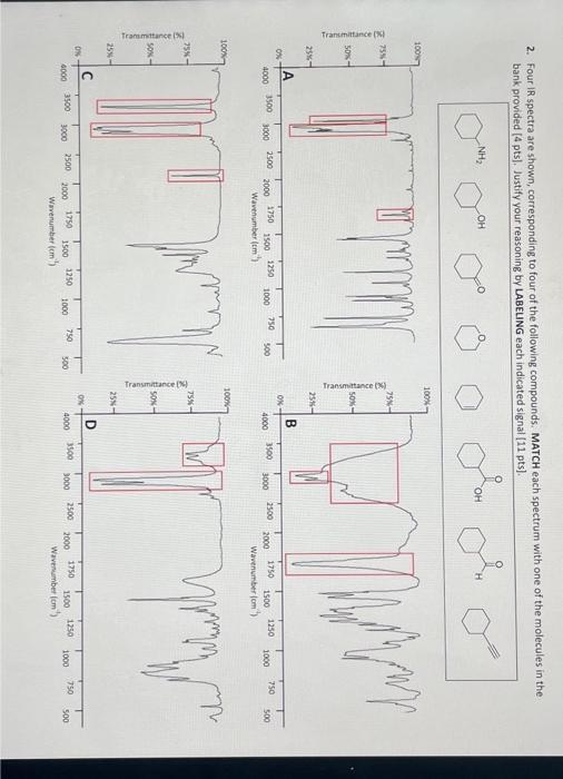 Solved 2. Four IR spectra are shown, corresponding to four | Chegg.com