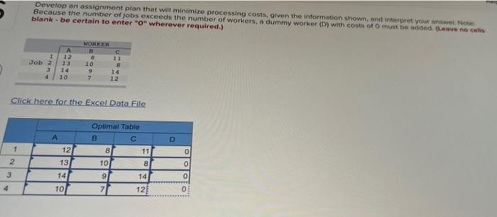 Solved Develop an assignment plan that will minimize | Chegg.com