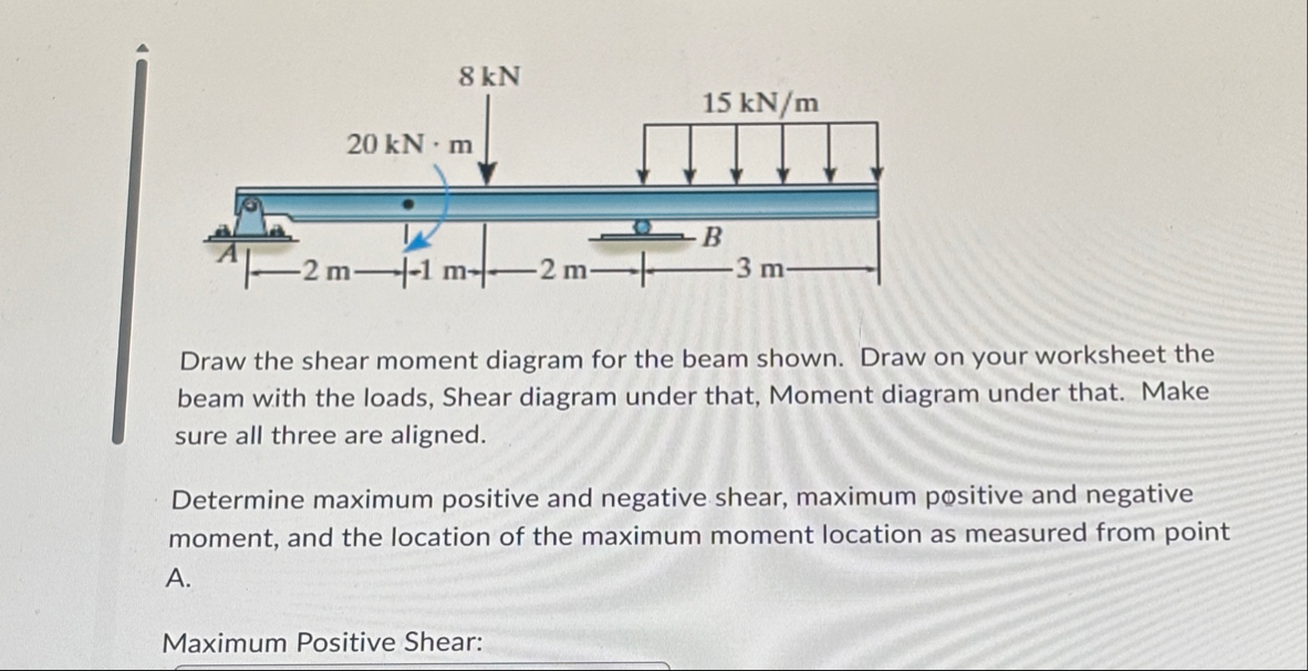 Solved Draw the shear moment diagram for the beam shown. | Chegg.com