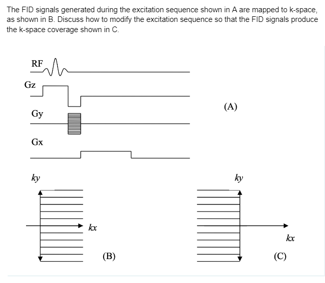 Solved The FID signals generated during the excitation | Chegg.com