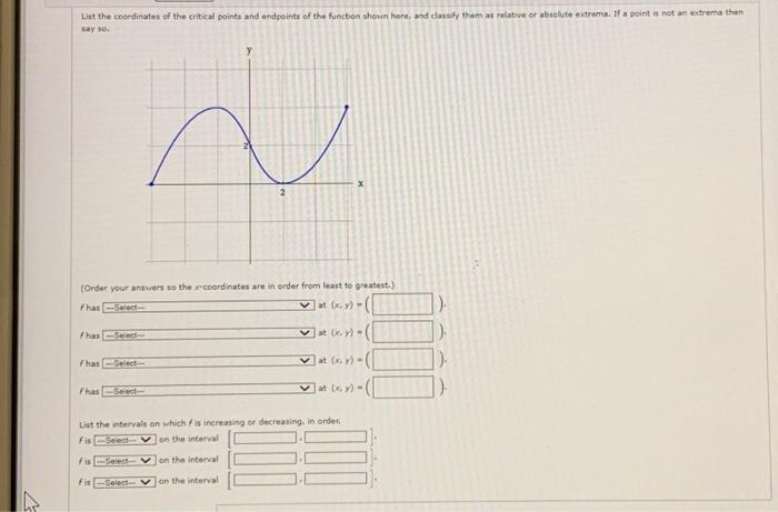 Solved List the critical points and endpoints of the | Chegg.com