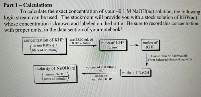 Solved How would I find the Mass and Moles of KHP and NaOH? | Chegg.com