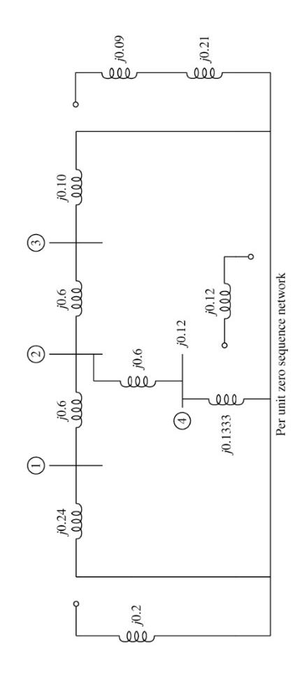 Solved The following figure shows the equivalent zero | Chegg.com