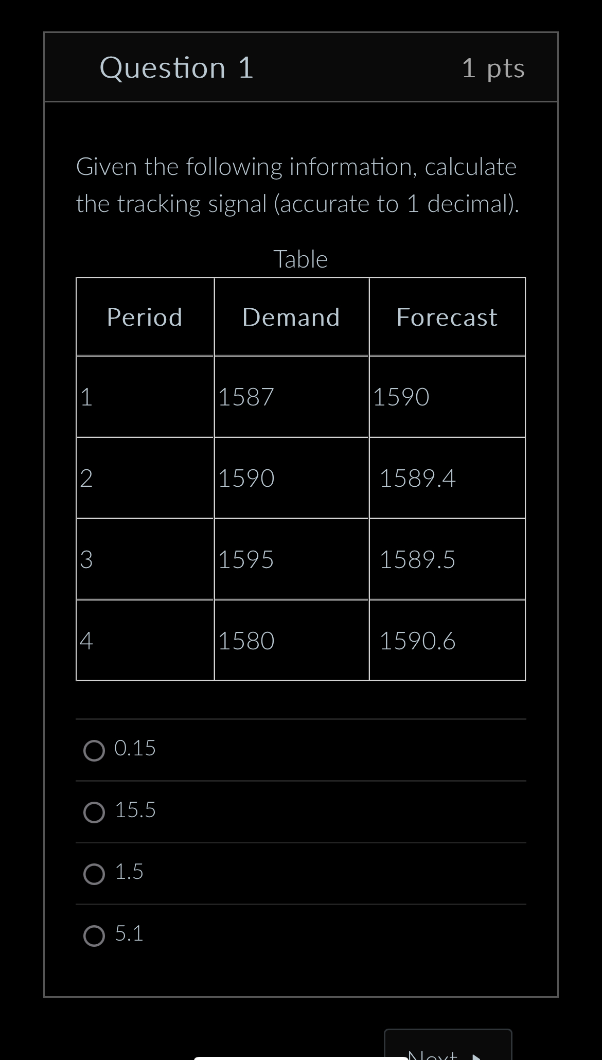 Solved Question 11ptsGiven the following information, | Chegg.com