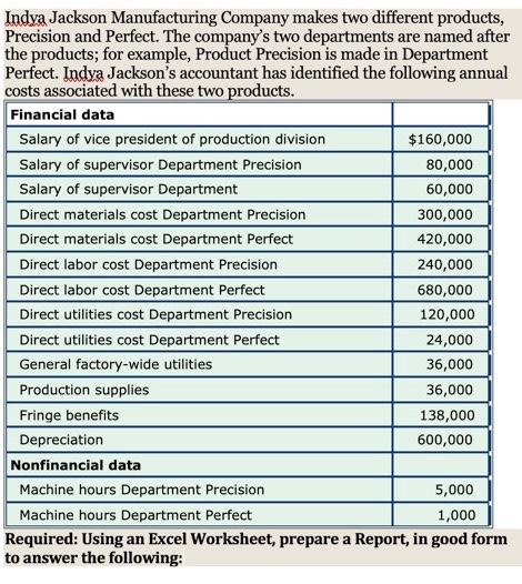 Solved Indya Jackson Manufacturing Company makes two | Chegg.com