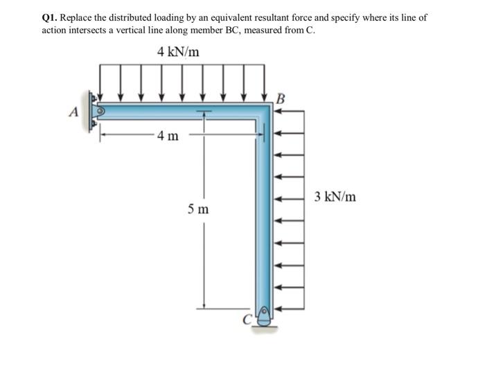 Solved Q1. Replace the distributed loading by an equivalent | Chegg.com