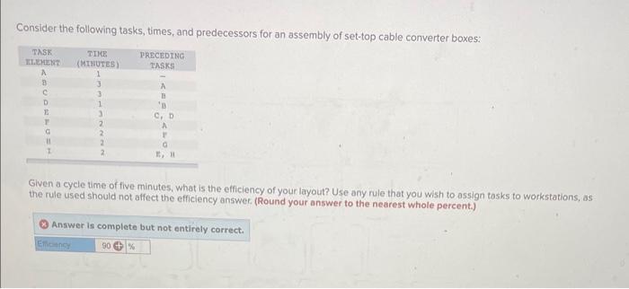 Solved Consider the following tasks, times, and predecessors | Chegg.com