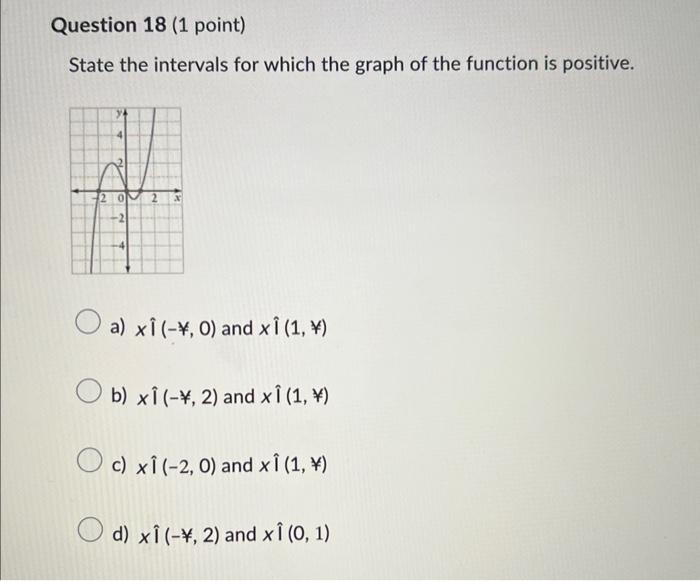 Solved State the intervals for which the graph of the | Chegg.com